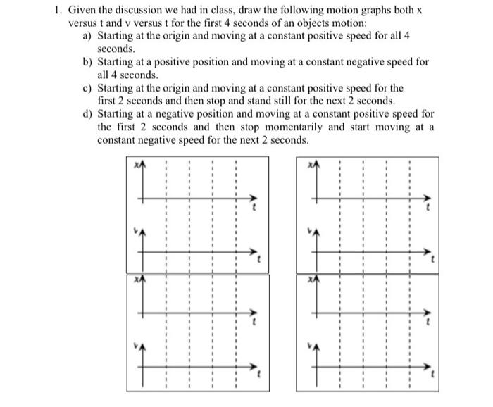 Solved 2. Consider the following position versus time graph | Chegg.com