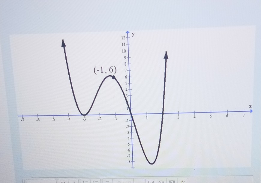 Solved Give an algebraic expression for the graph of the | Chegg.com