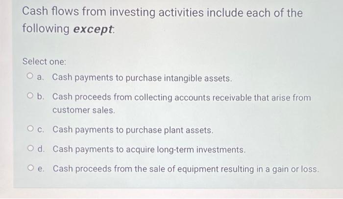 Solved Cash flows from investing activities include each of | Chegg.com