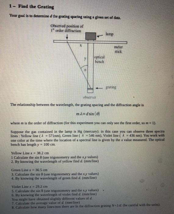 Solved 1- Find the Grating Your goal is to determined the | Chegg.com