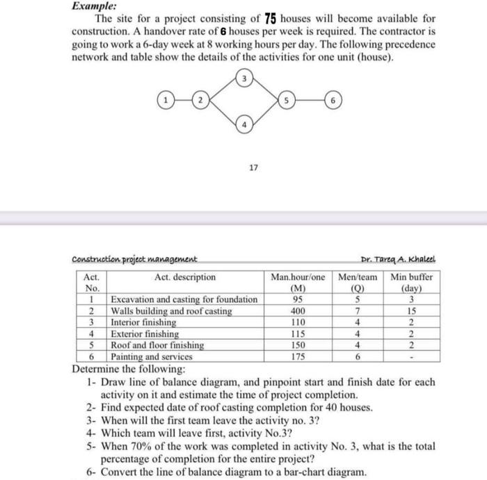Example: The site for a project consisting of 75 | Chegg.com