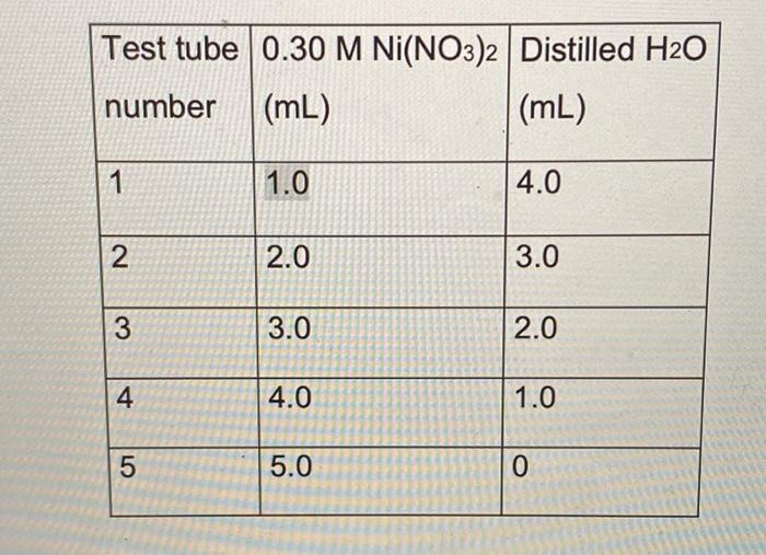 Solved How to calculate the concentration (mol/L) of the | Chegg.com