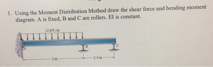 Solved 1. Using the Moment Distribution Method draw the | Chegg.com