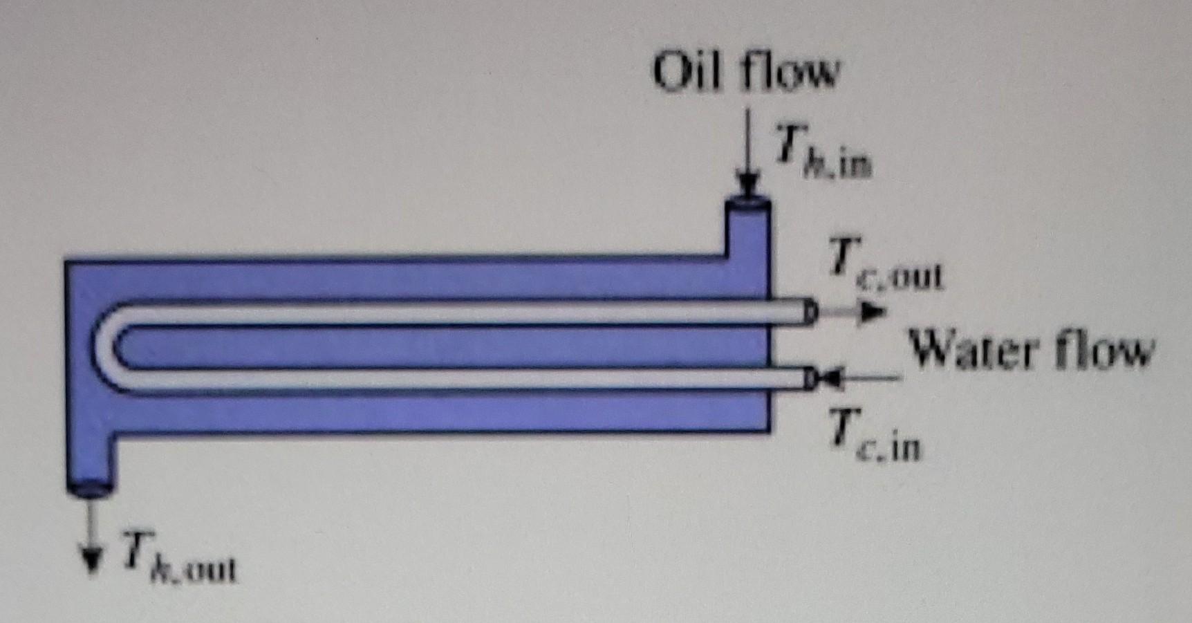 Solved 11.70 Oil is being cooled from 80∘C to 50∘C in a | Chegg.com