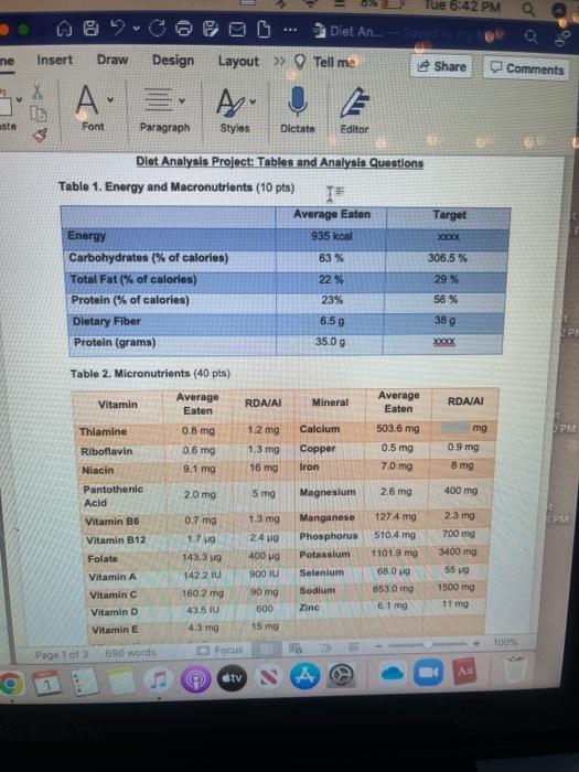 Solved Diet Analysis Project: Tables and Analysis Questions | Chegg.com