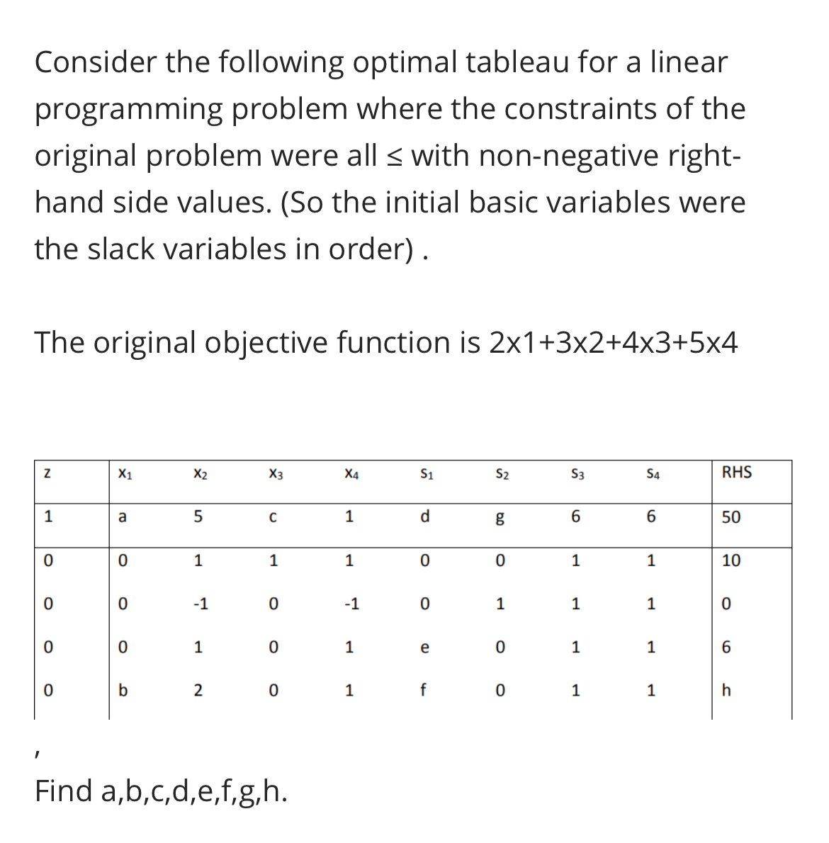 Solved Consider the following optimal tableau for a linear | Chegg.com