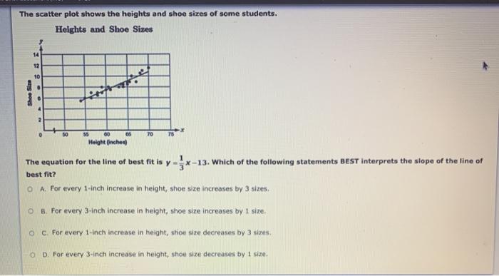 Solved The scatter plot shows the heights and shoe sizes of | Chegg.com
