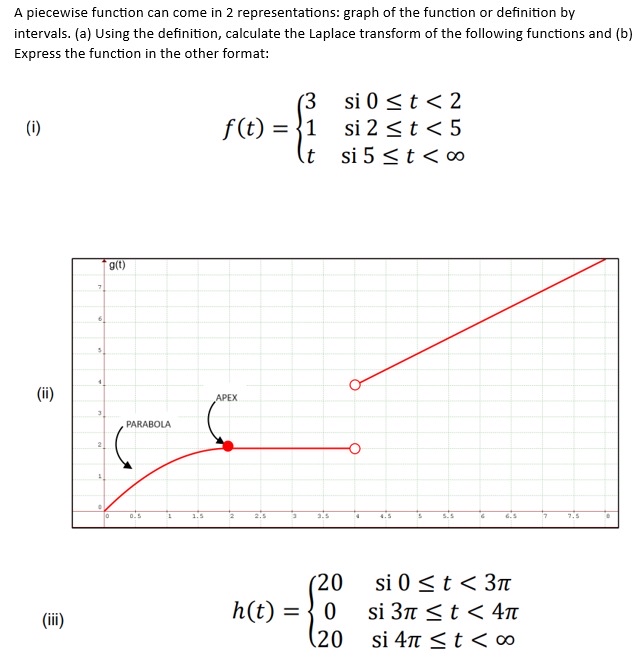 Solved A piecewise function can come in 2 ﻿representations: | Chegg.com