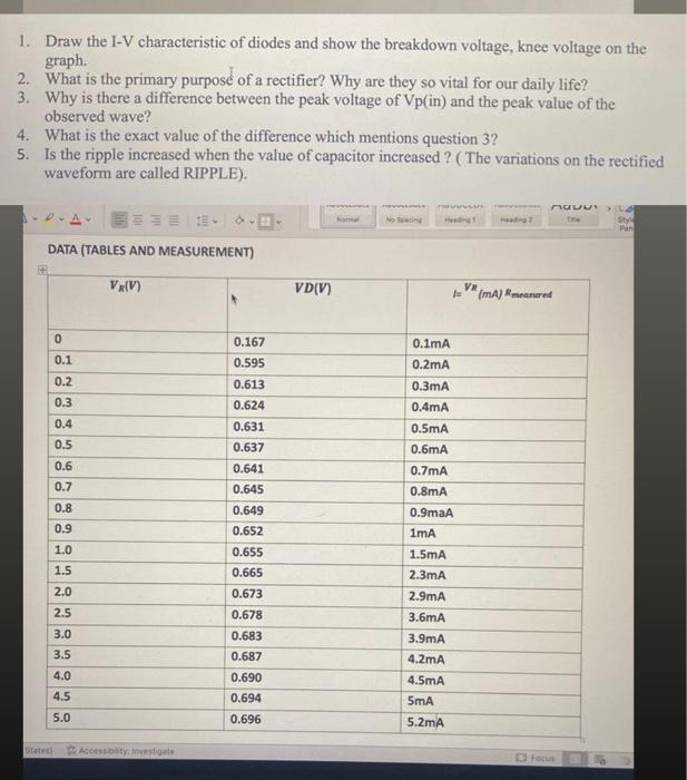 Solved 1. Draw the I-V characteristic of diodes and show the | Chegg.com