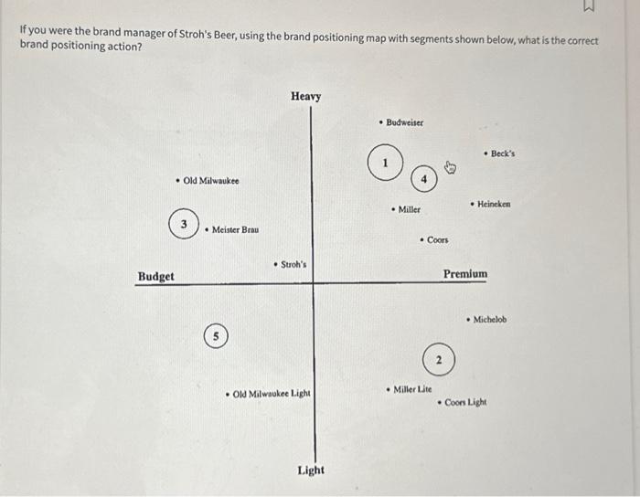 Solved If you were the brand manager of Stroh's Beer, using | Chegg.com