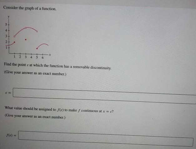Solved Let S be the function f(x) = x² - c for x