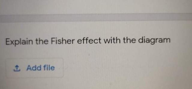 Solved Explain the Fisher effect with the diagram | Chegg.com