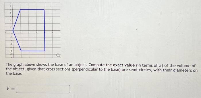 Solved The graph above shows the base of an object. Compute | Chegg.com