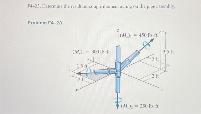Solved F4-23. Determine the resultant couple moment acting | Chegg.com