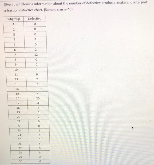 Solved Given the following information about the number of | Chegg.com