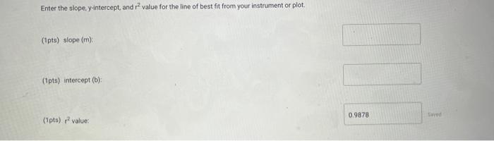 Solved Enter the slope, y-intercept, and r2 value for the | Chegg.com