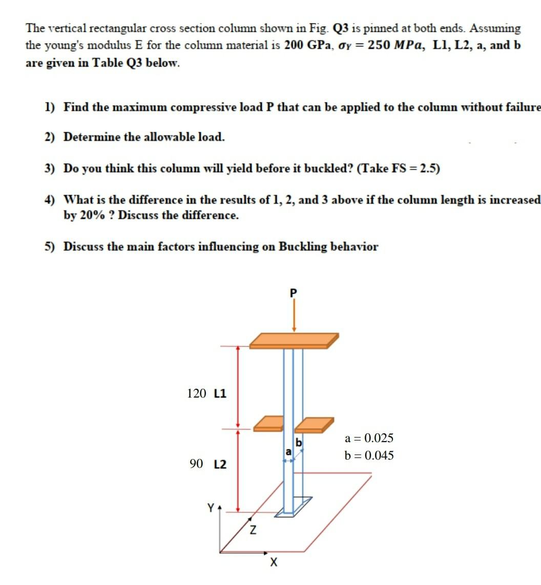 Solved The vertical rectangular cross section column shown | Chegg.com