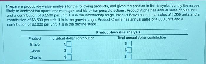 Solved Prepare a product-by-value analysis for the following | Chegg.com