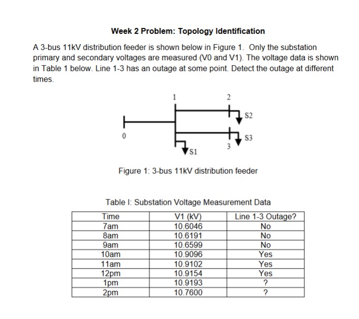 Solved Week 2 ﻿Problem: Topology IdentificationA 3-bus 11 | Chegg.com