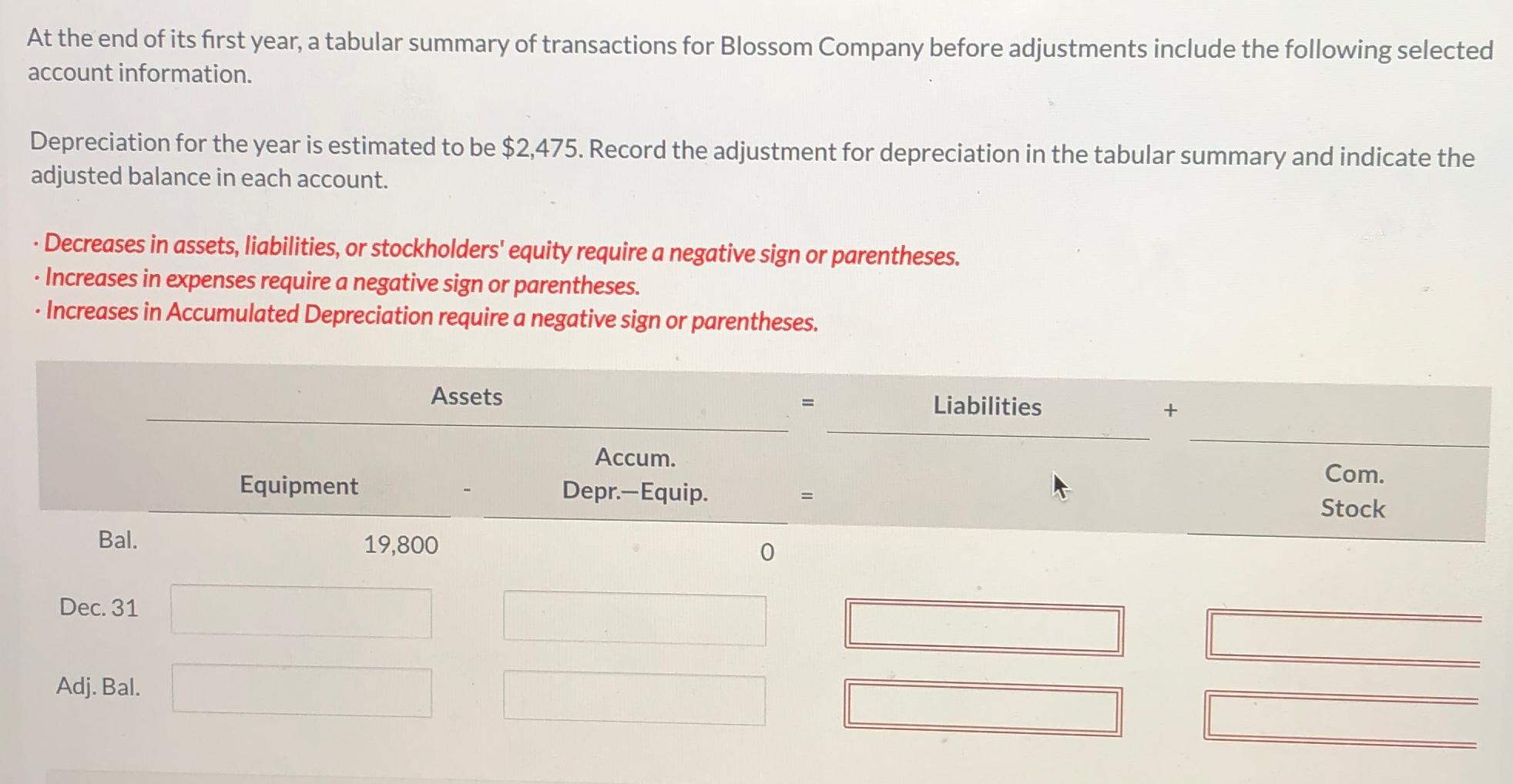 Solved At the end of its first year, a tabular summary of | Chegg.com