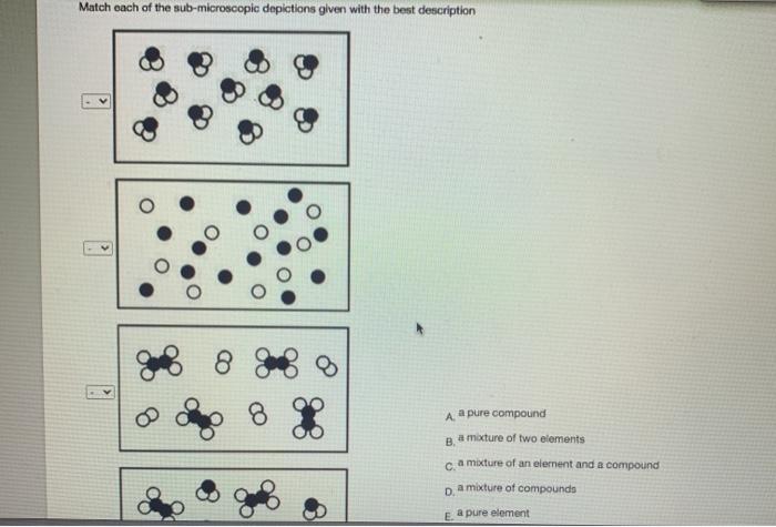 Solved Match each of the sub-microscopic depictions given | Chegg.com