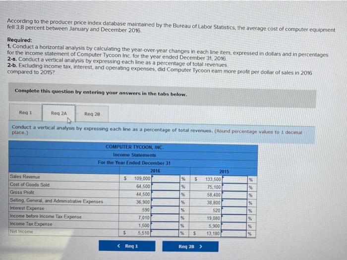Solved According to the producer price index database | Chegg.com