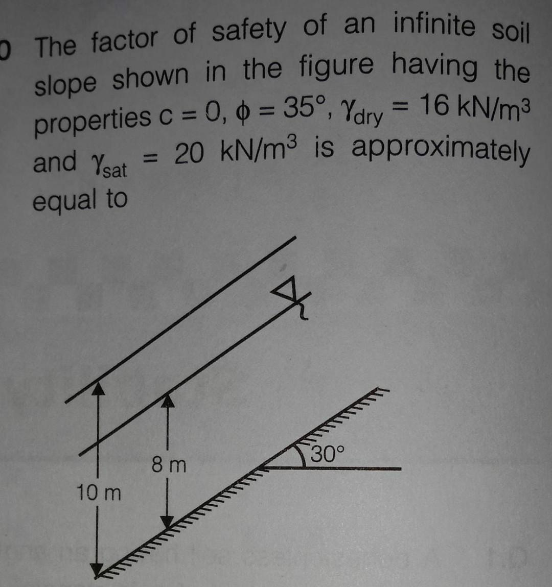 Solved The factor of safety of an infinite soil slope shown | Chegg.com