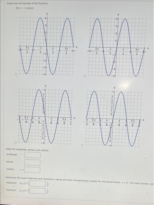 Solved Graph two full periods of the function Rx) = -4 | Chegg.com