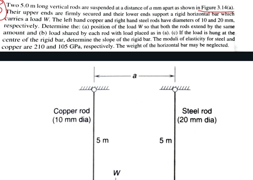 Solved Two 5.0 ﻿m long vertical rods are suspended at a | Chegg.com