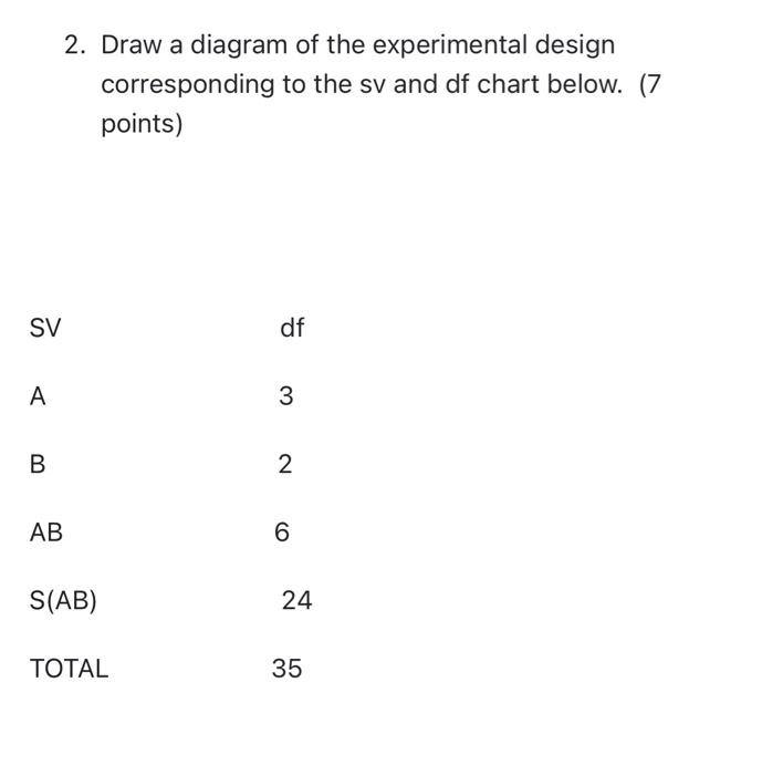Solved 2. Draw a diagram of the experimental design | Chegg.com