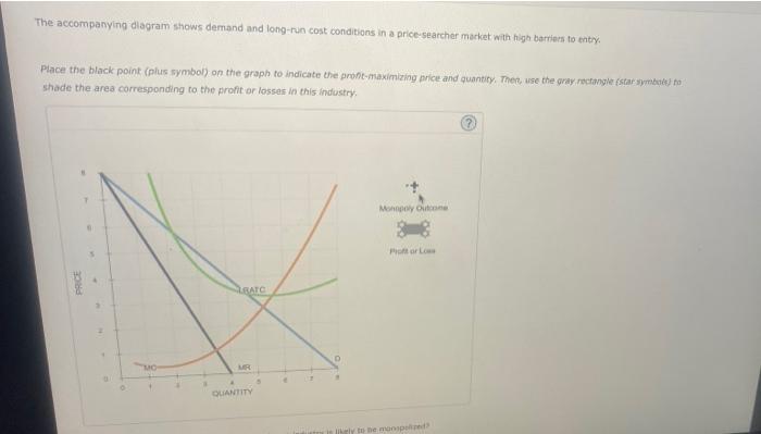 Solved The accompanying diagram shows demand and long-run | Chegg.com