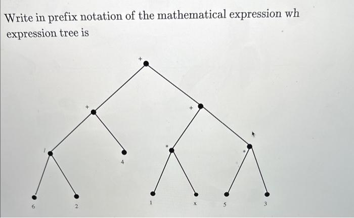 Solved Write in prefix notation of the mathematical | Chegg.com