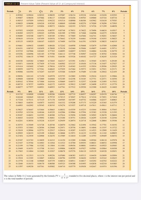 Solved Calculate the present value (principal) and the | Chegg.com