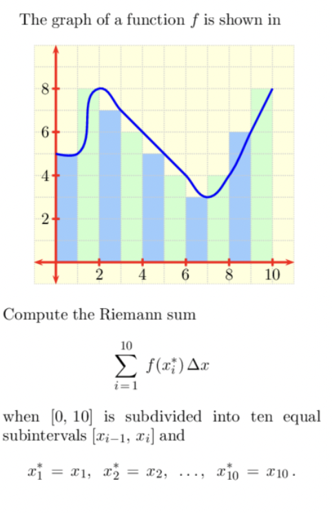 I=3A1+5A2The graph of a function f ﻿is shown | Chegg.com