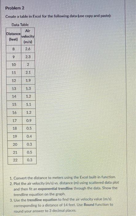 Solved Create a table in Excel for the following data (use | Chegg.com