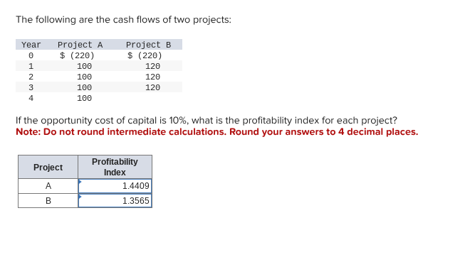 Solved The following are the cash flows of two projects:If | Chegg.com