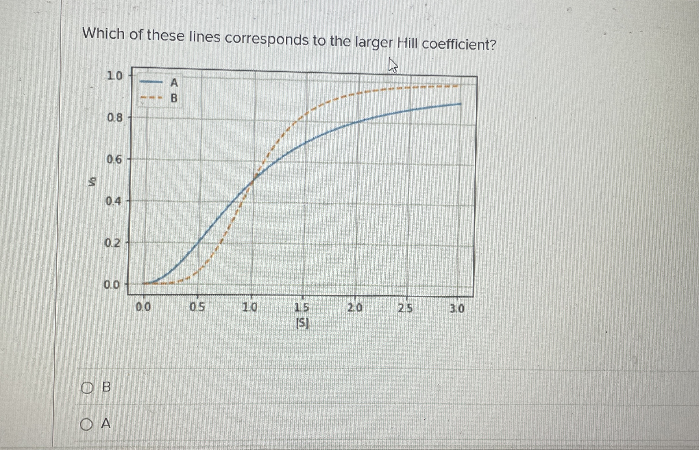 Solved Which of these lines corresponds to the larger Hill | Chegg.com