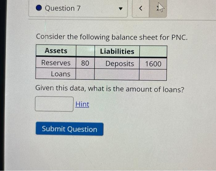 Consider the following balance sheet for PNC. Given | Chegg.com