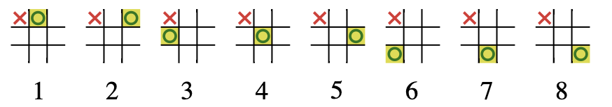 Solved \table[[x0 ﻿In the game tree, underneath the board | Chegg.com