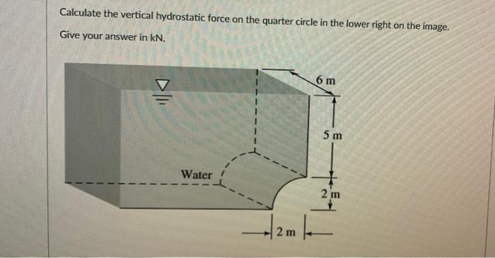 Solved Calculate the vertical hydrostatic force on the | Chegg.com