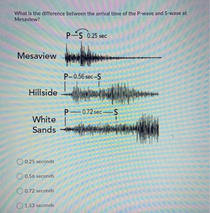 Solved What is the difference between the arrival time of | Chegg.com