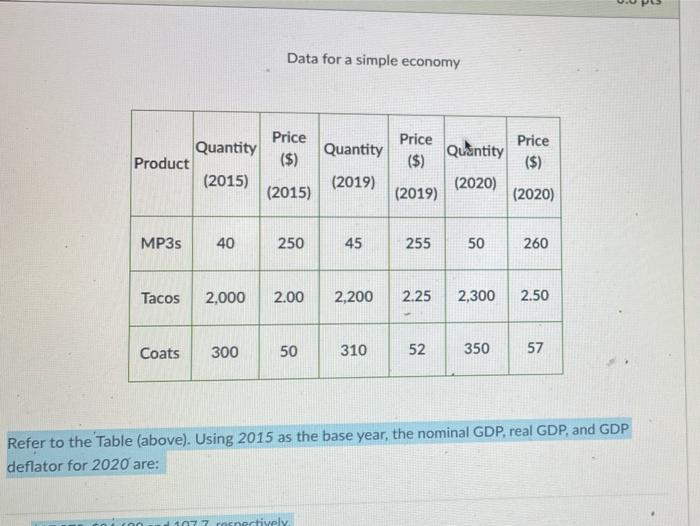 Solved Data for a simple economy Price Price Price Quantity | Chegg.com