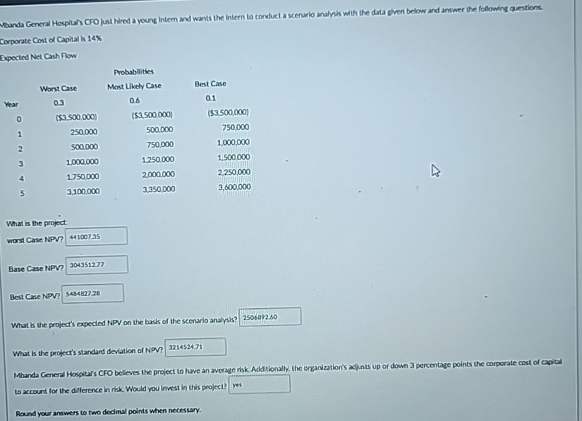 Solved Moanda General Hospital's CFO Just hired a young | Chegg.com