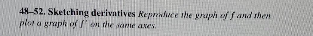 Solved 48–52. Sketching derivatives Reproduce the graph off | Chegg.com