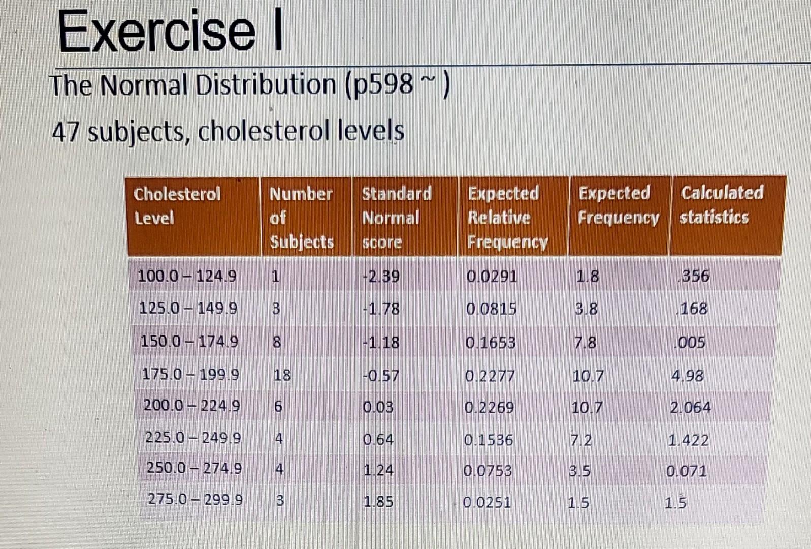 The Normal Distribution (p598∼) 47 subjects, | Chegg.com
