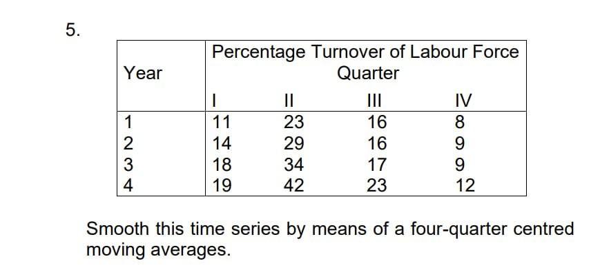 Solved Smooth this time series by means of a four-quarter | Chegg.com