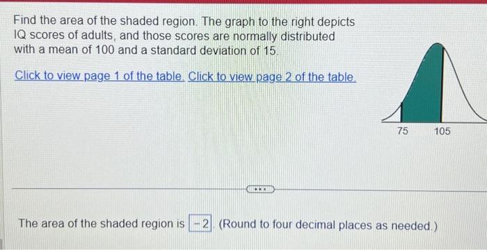Solved Find the area of the shaded region. The graph to the | Chegg.com