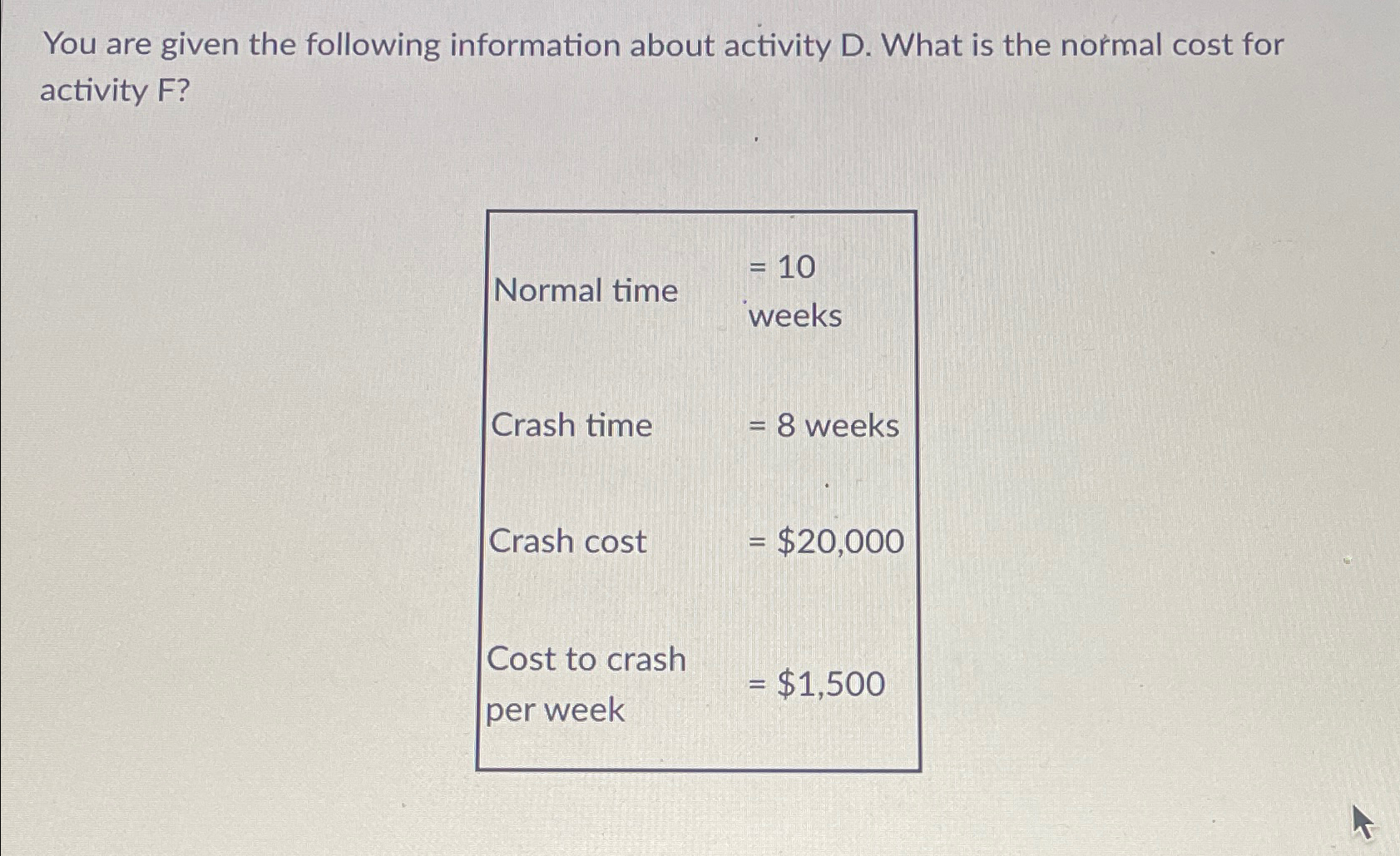 Solved You are given the following information about | Chegg.com