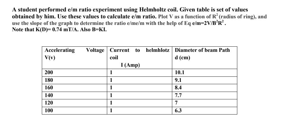 Solved A student performed e/m ratio experiment using | Chegg.com