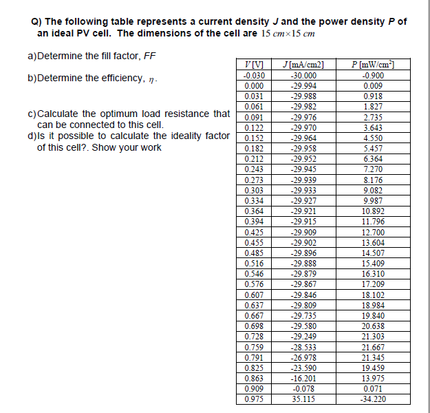 Solved Q) ﻿The following table represents a current density | Chegg.com
